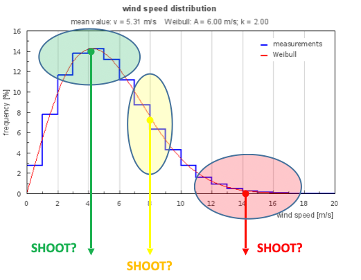Wind | Classroom